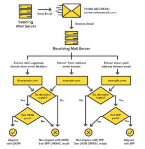 All about Email Spoofing | Everything You Need to Know - Mondoze Cloud